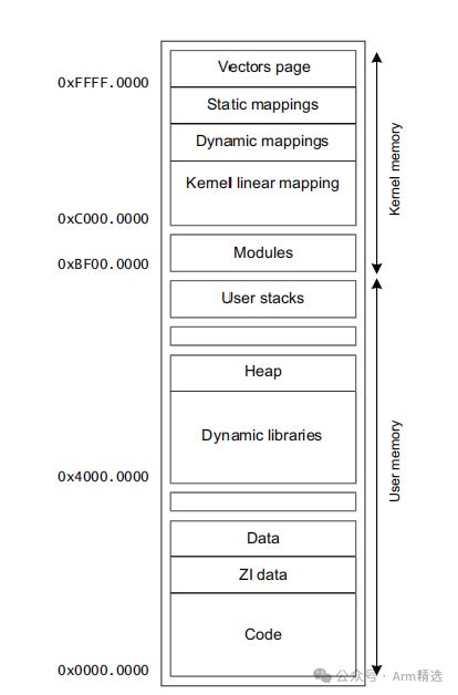 understanding arm boot code a comprehensive guide boardor