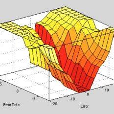 Fuzzy Output Surface Download Scientific Diagram