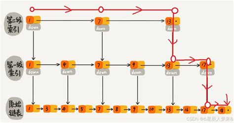 Java 并发容器（含 Concurrenthashmap、copyonwritearraylist