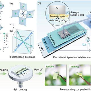Demonstration Of The Materials Device Structures Experimental Setup Download Scientific