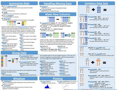 판다스 치트시트 data wrangling with pandas cheat sheet