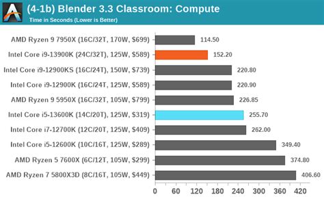 cpu benchmark performance rendering and encoding intel core i9