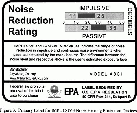 What Is The Noise Reduction Rating Nrr