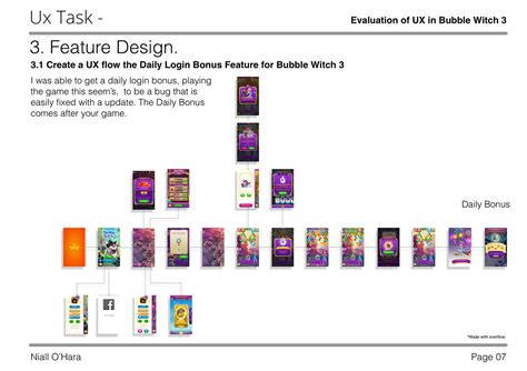 Ui Ux Designer Test On Behance