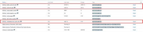 Errors And Weird Values Using Mssql Odbc Based Template Zabbix Forums