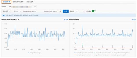 如何查看实例的基础性能及运行趋势云数据库 Mongodb 版mongodb 阿里云帮助中心