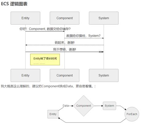 基于unity2019最新ecs架构开发mmo游戏笔记0 技术专栏 Unity官方开发者社区