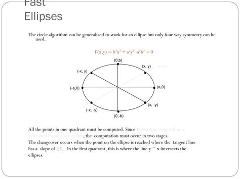 Ppt Design Of Line Circle And Ellipse Algorithms Powerpoint