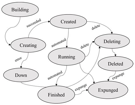 Applied Sciences Free Full Text Hpc Cloud Architecture To Reduce