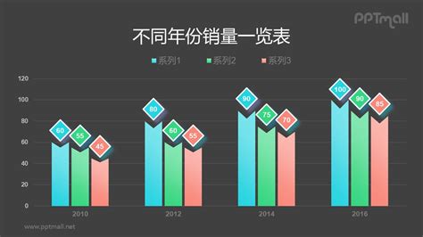 饼状图柱状图ppt图表模版 动态图库网