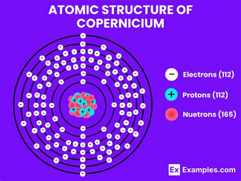 Copernicium Cn Definition Preparation Properties Uses Compounds