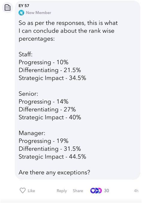 My PF Transfer Claim Request Status Is Showing Rejected By Field Office But No Reason For