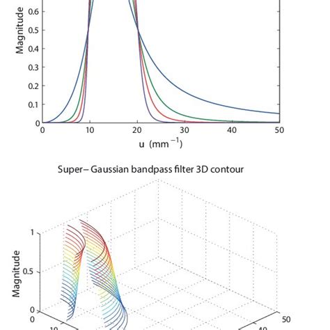 From Top To Bottom Butterworth Bandpass Filter 3d Contour N 2
