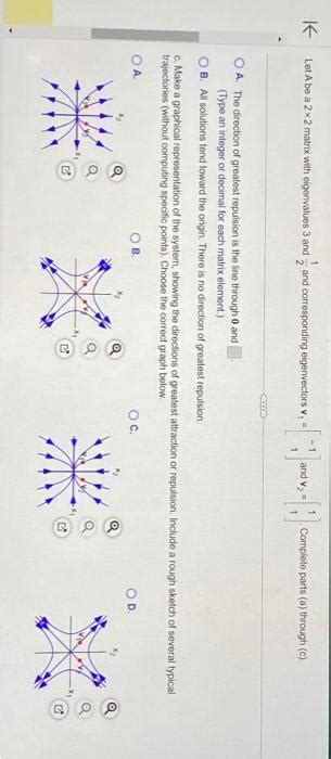 Solved Let A Be A 2×2 Matrix With Eigenvalues 3 And 21 And