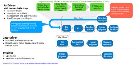 Dealing With Model Uncertainty In Data Products Towards Data Science