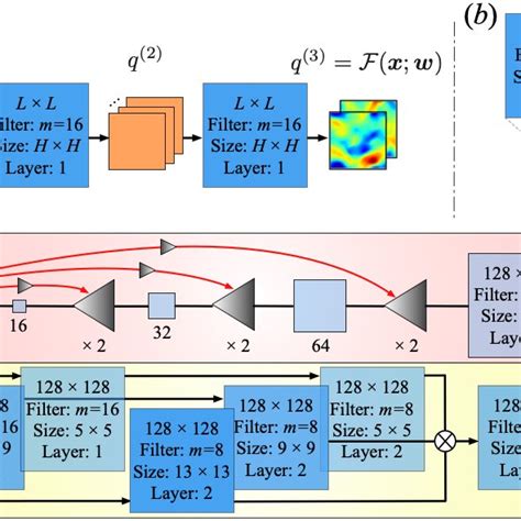 Pdf Super Resolution Reconstruction Of Turbulent Flows With Machine Learning