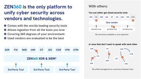 Protect Against Cyber Threats With A Packaged Solution Zendata Cybersecurity