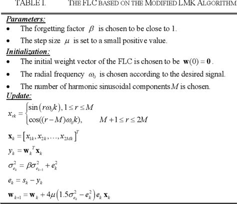 Figure 1 From Adaptive Fourier Linear Combiner Based On Modified Least Mean Kurtosis Algorithm