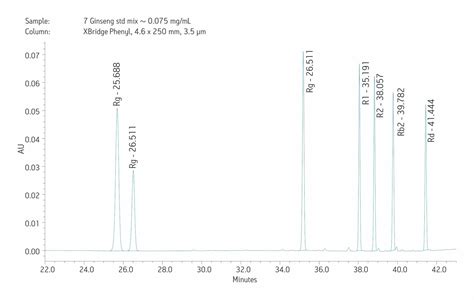2489 Uv Visible Detector For Uv Detection In Hplc And Uhplc Waters