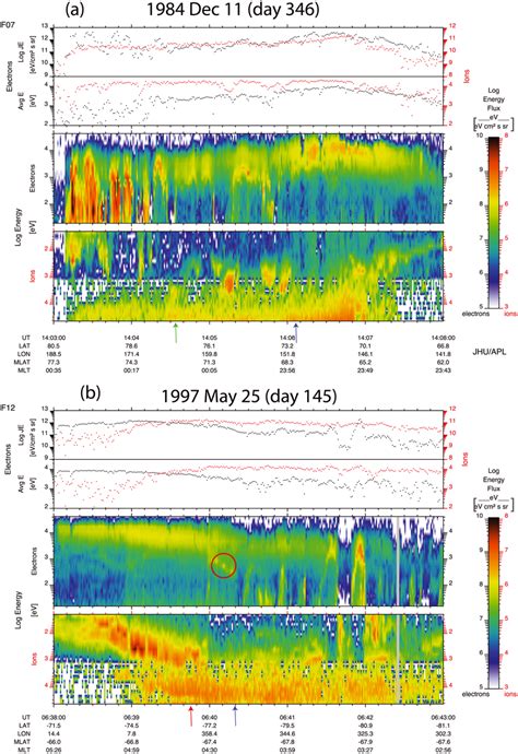 The Spectra In Figures 2a And 1 Correspond To The Blue And Green Download Scientific Diagram