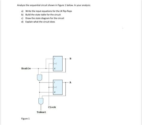Solved Analyze The Sequential Circuit Shown In Figure Chegg