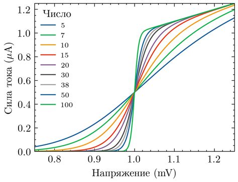 scienceplots用于科学绘图的matplotlib样式库 csdn博客