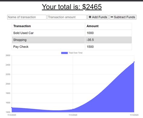 Github Rogers Development Servicespwa Budget Tracker