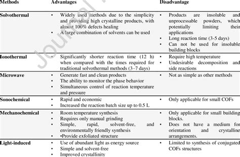 What Are The Advantages And Disadvantages Of Fluorescent Lamp At Buddy Franzen Blog