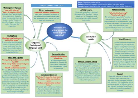 Igcse English Language Anthology Revision Pack Teaching Resources