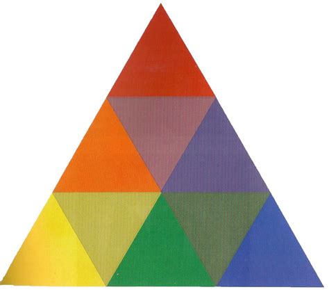 Goethes Triangle Color Theory Josef Albers Theories