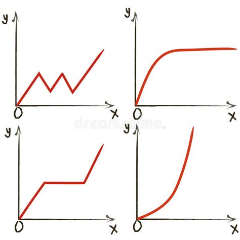 Set Of Different Function Graphs Stock Vector Illustration Of Mixed Signals