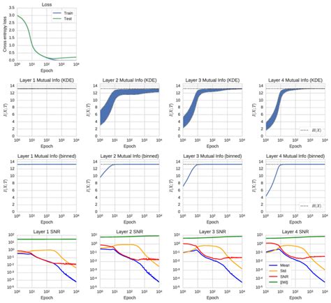 detailed relu activation function results on mnist row 1 loss over