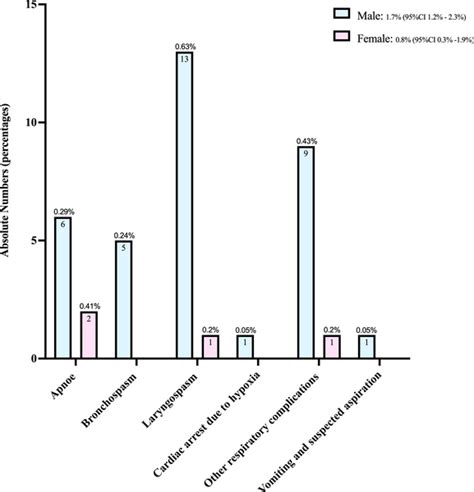 Epidural Block Plos One