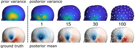 bayesian estimation of a random field left prior variance and a