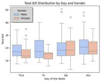 Add A Legend To A Seaborn Plots GeeksforGeeks