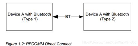 传统蓝牙rfcomm协议概念介绍 bluetooth rfcomm csdn博客