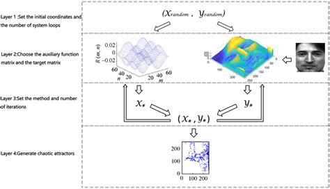nonlinear dynamical system for facial feature extraction download