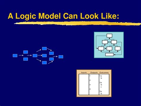 Ppt Using A Logic Model Framework For Program Planning And Evaluation Powerpoint Presentation