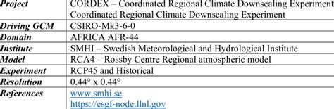 Details Of The Rcm Model Used In This Project Download Scientific Diagram