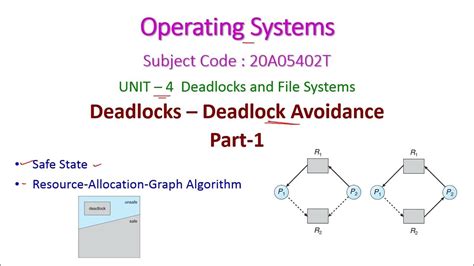 Deadlock Avoidance Resource Allocation Graph Algorithm Operating Systems Unit 4 20a05402t Youtube
