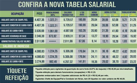 Confira a tabela completa do acordo salarial - SindForte