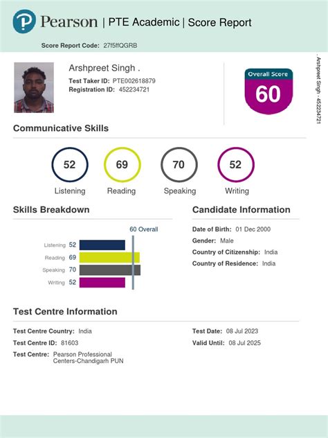 Pte Score Report For Arshpreet Singh Pdf