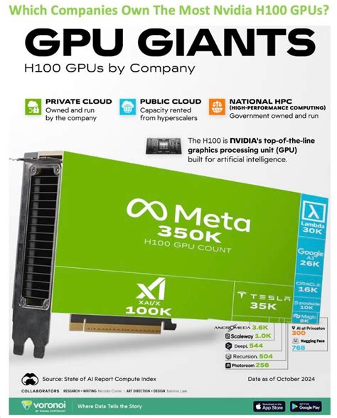 Artificialintelligence Ai Computingpower Highperformancecomputing Nvidia Semiconductors