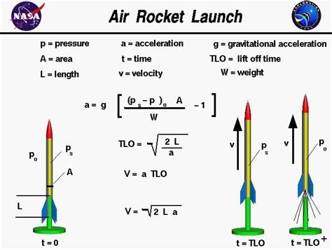 What Is The Velocity Of A Rocket Jeremy Has Pham