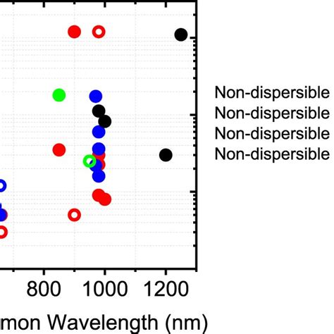 Survey Of Plasmonic Enhancement Of Upconversion From 2015 Onwards The