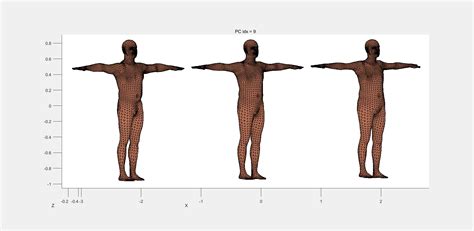 Smpl模型shape和pose参数 戒骄戒躁 沉淀积蓄 博客园