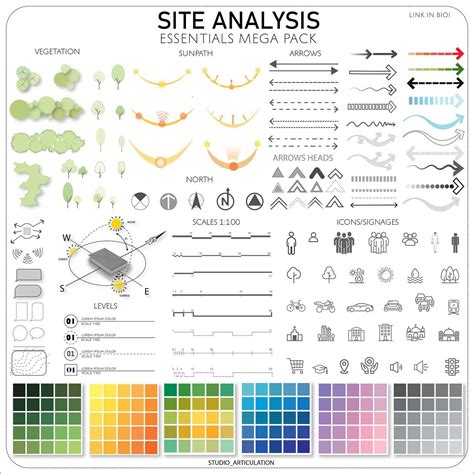 Ritika Rathore • Visual Communication Designer Site Analysis Essentials Mega Pack Link In Bio