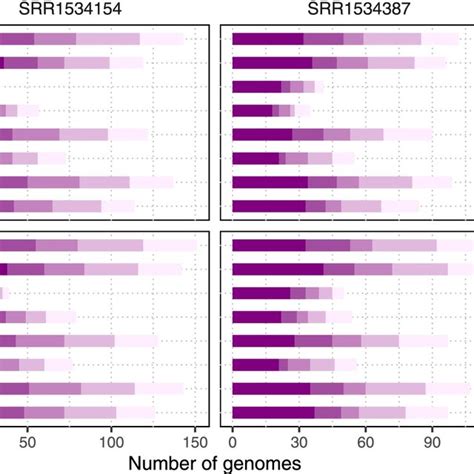 clustering benchmarks on two datasets from a high co2 cold water