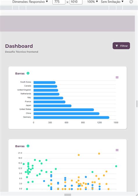 GitHub JulioSilvaa DashboardSalt Dashboard Feito Em React Utilizando A Lib React Charts