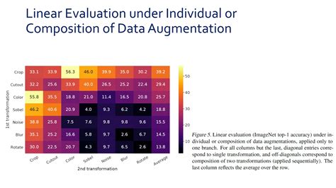 Pr 231 A Simple Framework For Contrastive Learning Of Visual Representations Pdf